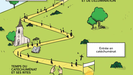 Catéchuménat - Catéchèse et Catéchuménat